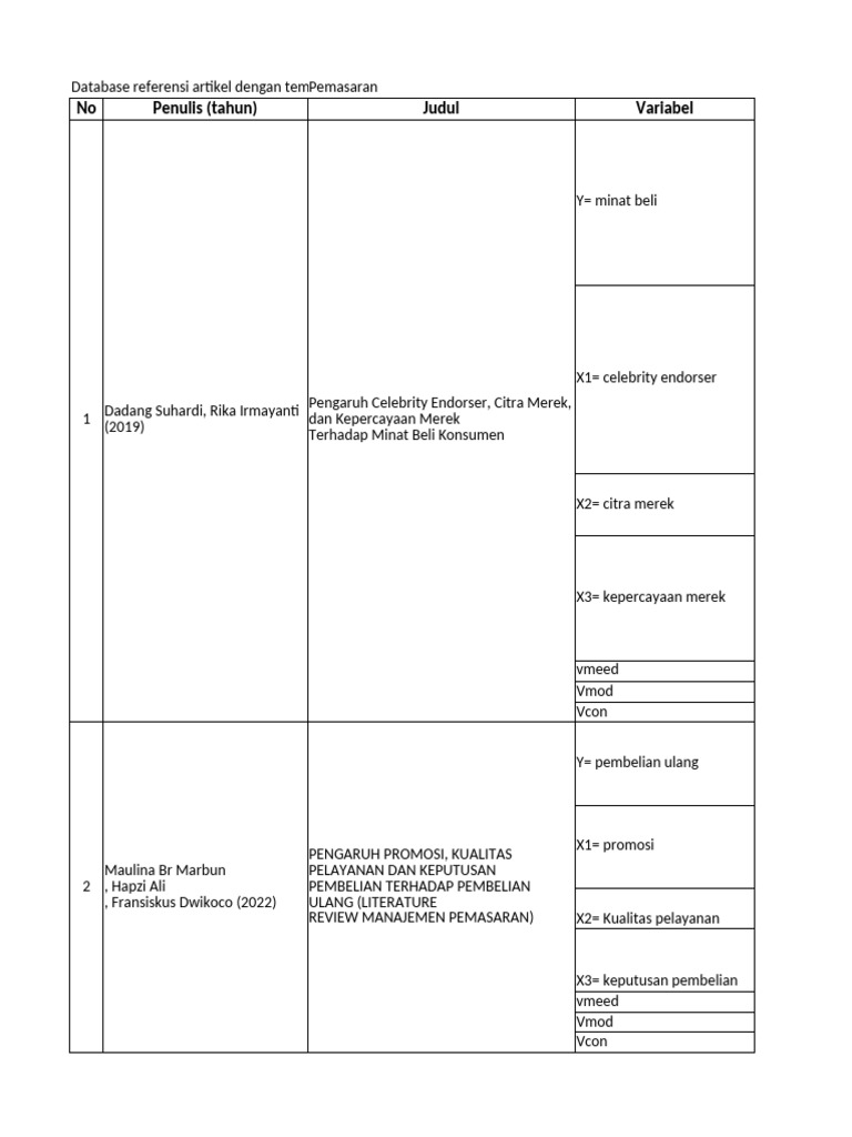 Excel Metopen Lola Lubna 221110003345 ME | PDF