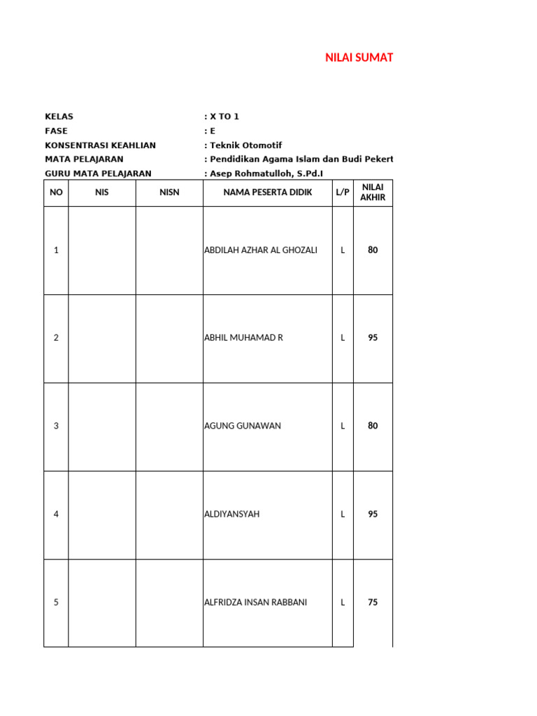 Nilai PTS Pai KLS X To Dan 11 To 11 TKJ 123 SMT 1 24 | PDF | Islamic Texts | Semitic Words And ...