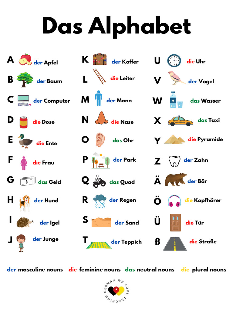 German Alphabet | PDF