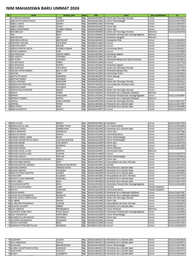 Publish 1 Maba 2024 1 | PDF