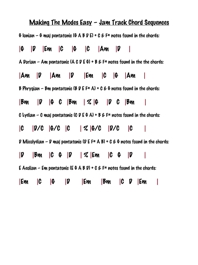 Making The Modes Easy – Jam Track Chord Sequences | PDF