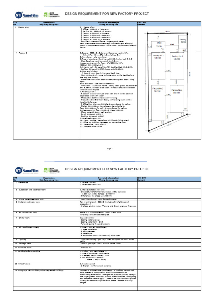 NTI - Design Requiment | PDF