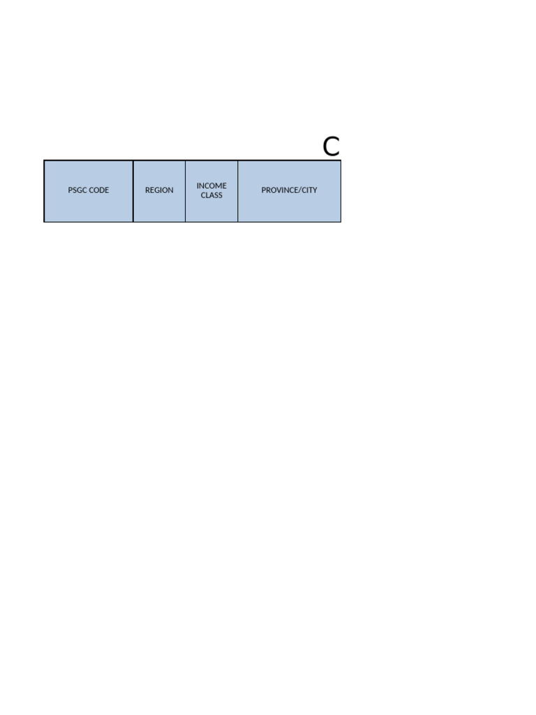 Province/City Classification Data | PDF