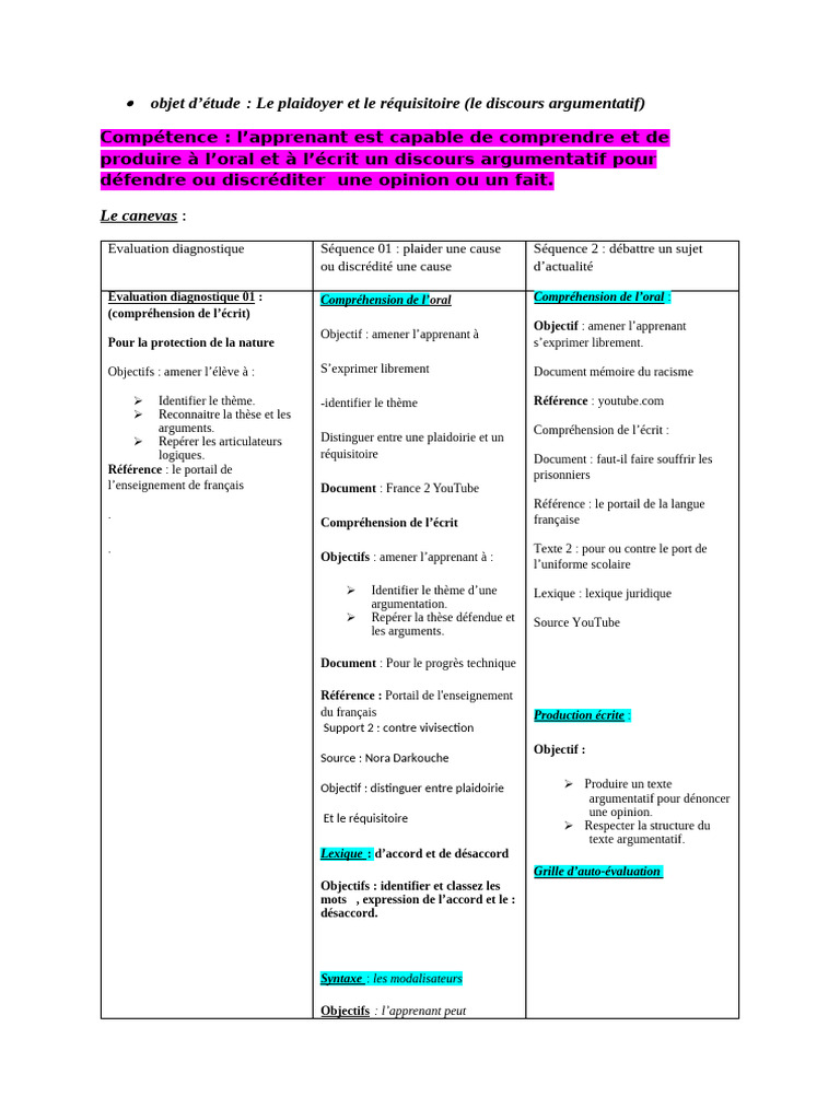 Canevas Du Projet2as | PDF