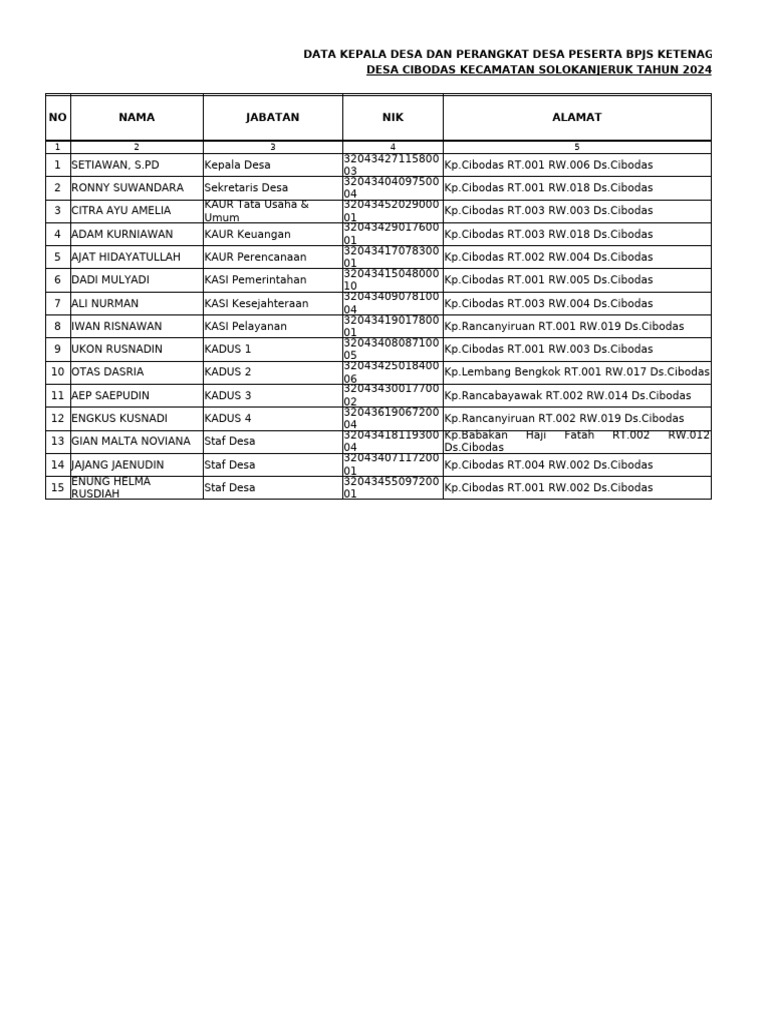 Desa Cibodas BPJS Naker | PDF