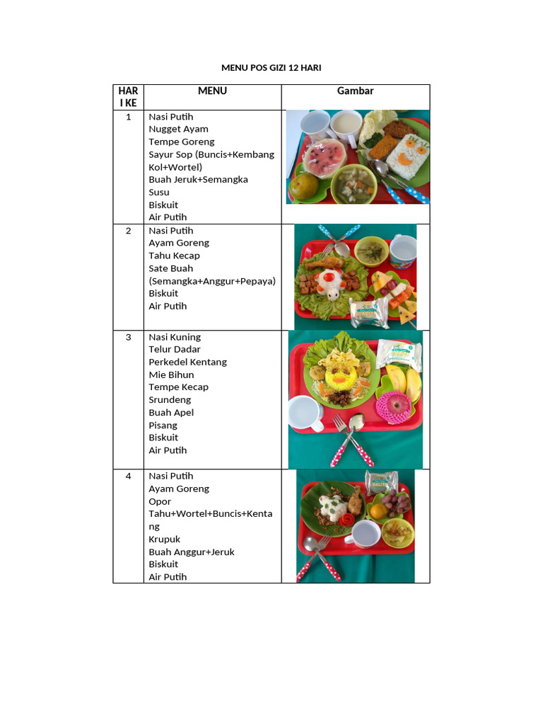 Menu Pos Gizi 12 Hari | PDF