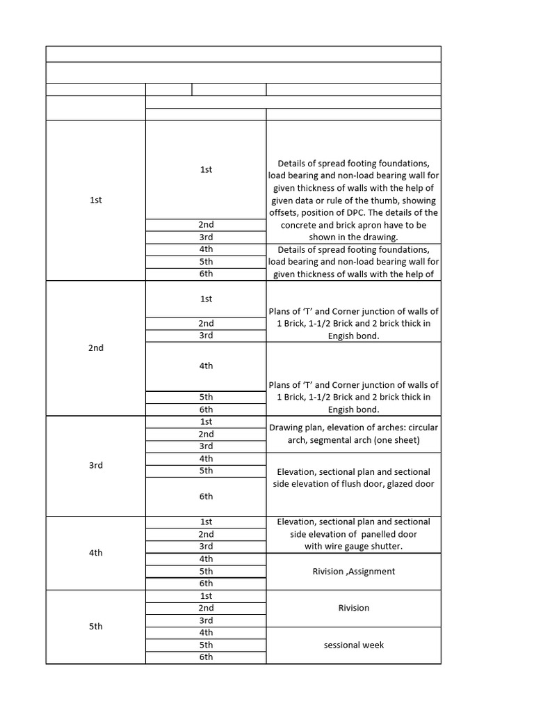 CEP Lesson Plan | PDF