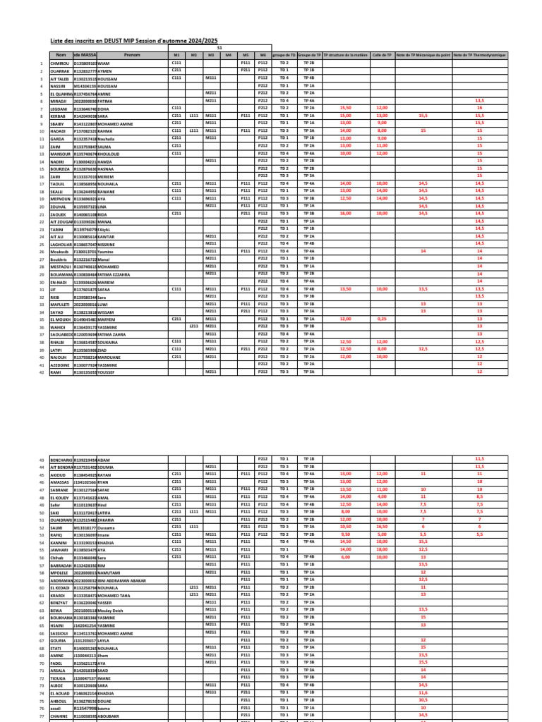 Groupes de TD Et TP DEUST MIP Et BCG Avec Les Notes de Dispence MIP S1 ...
