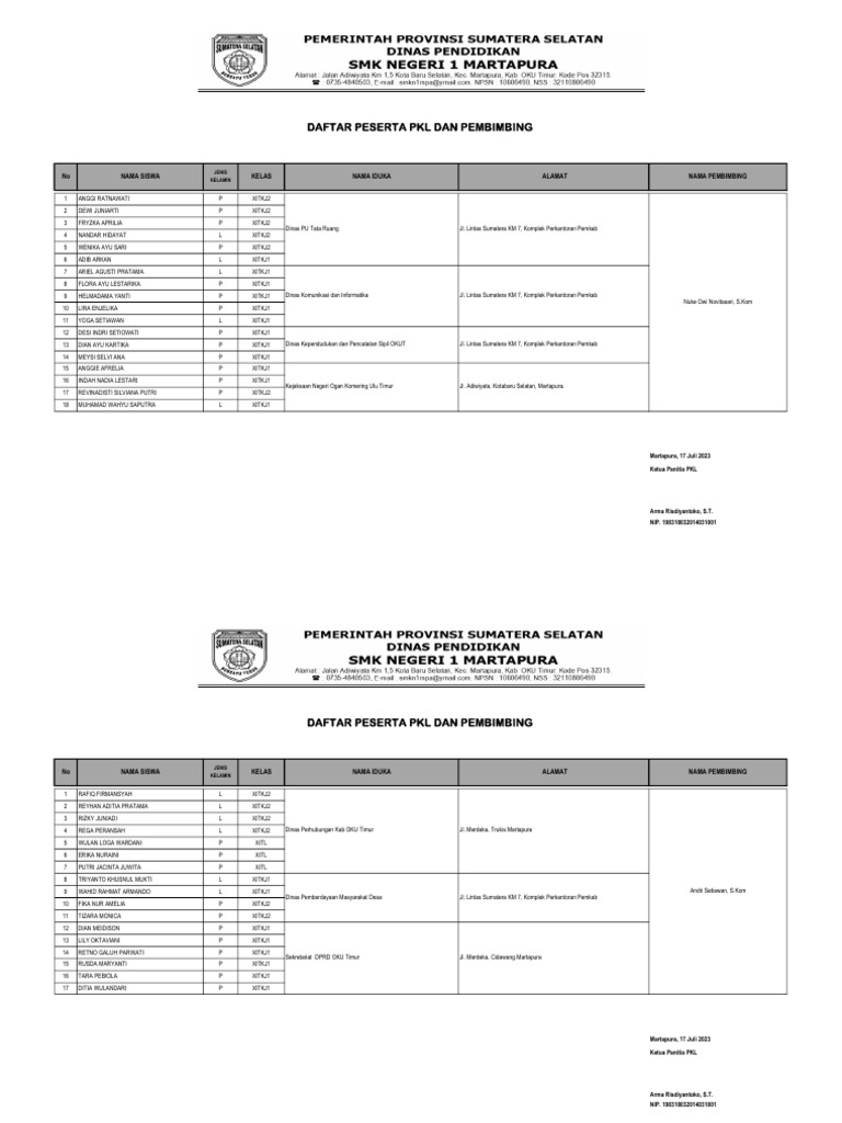 Daftar Peserta PKL Dan Pembimbing: No Nama Siswa Kelas Nama Iduka ...