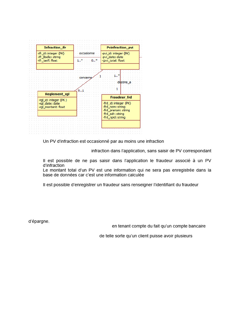 Exercice UML | PDF