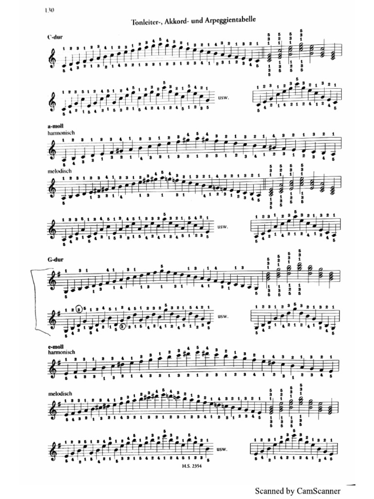 Escalas, Acordes y Arpegios | PDF