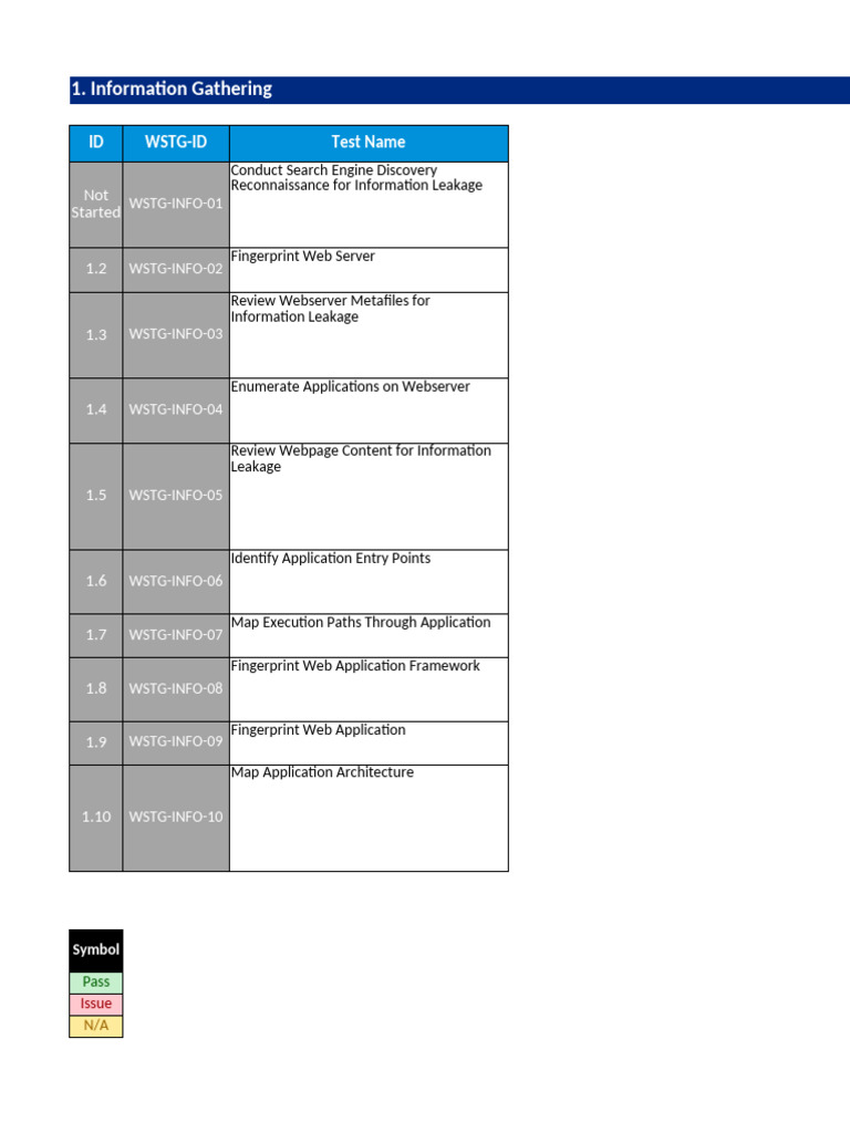 Owasp Wstg Checklist Pdf