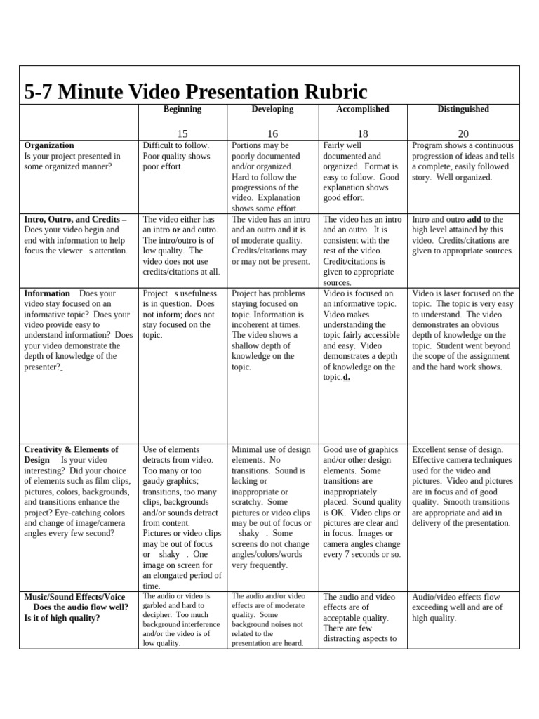 3 Minute Video Presentation Rubric-1 | PDF | Video