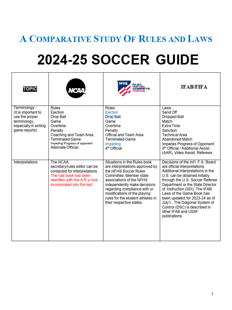 2024 25 Soccer Guide Final | PDF