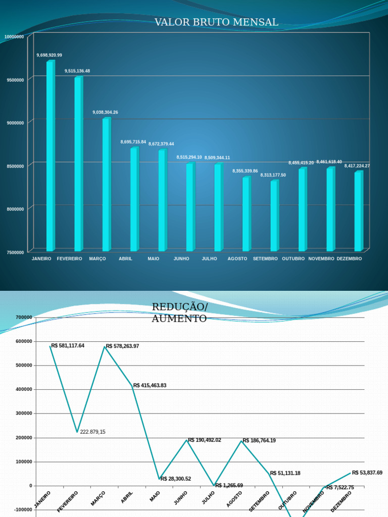 Gráfico Rpa 2024-01 | PDF