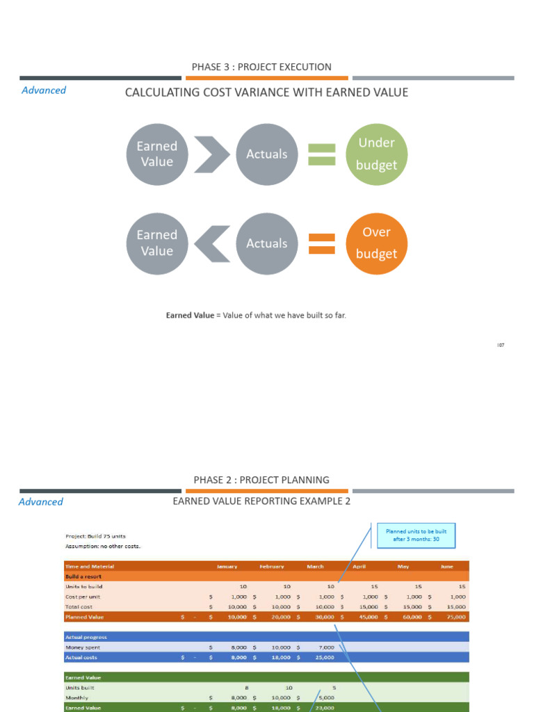 Earned Value | PDF