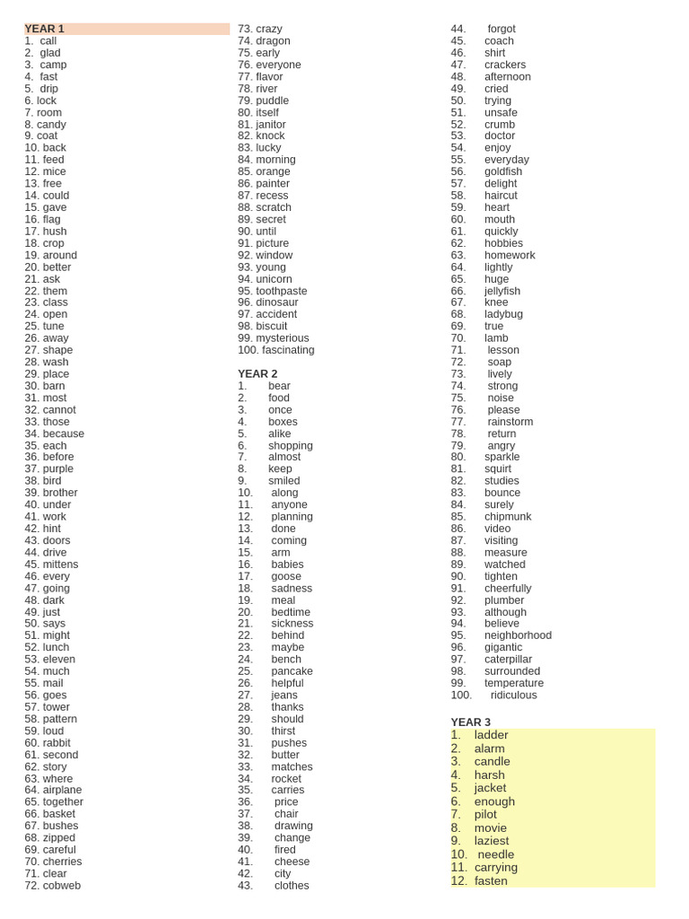 SPELLING BEE RUMBLE 2024 | PDF