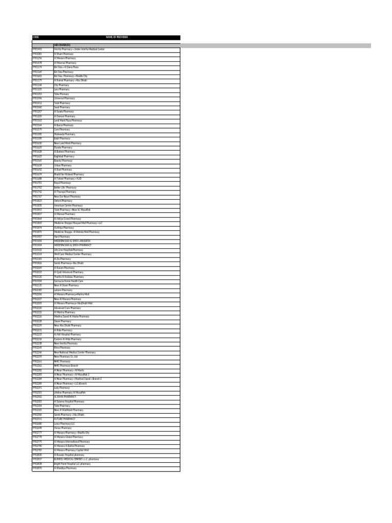 List of Drug Stores UAE | PDF