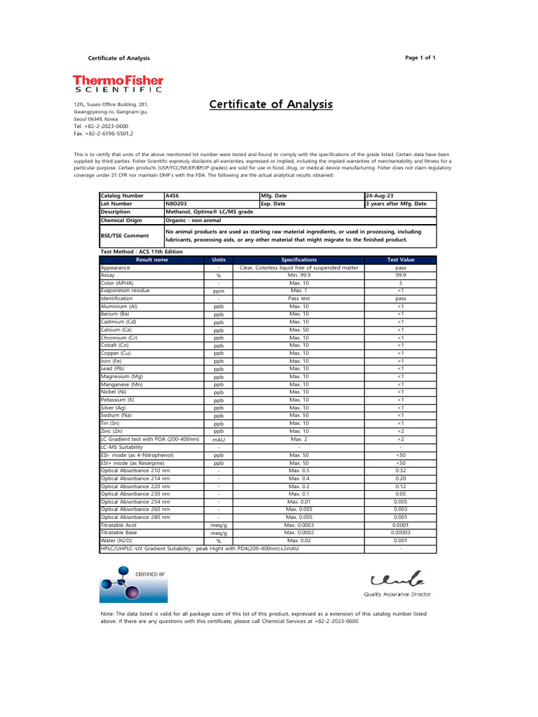 Certificate of Analysis: Units Result Name Specifications Test Value | PDF