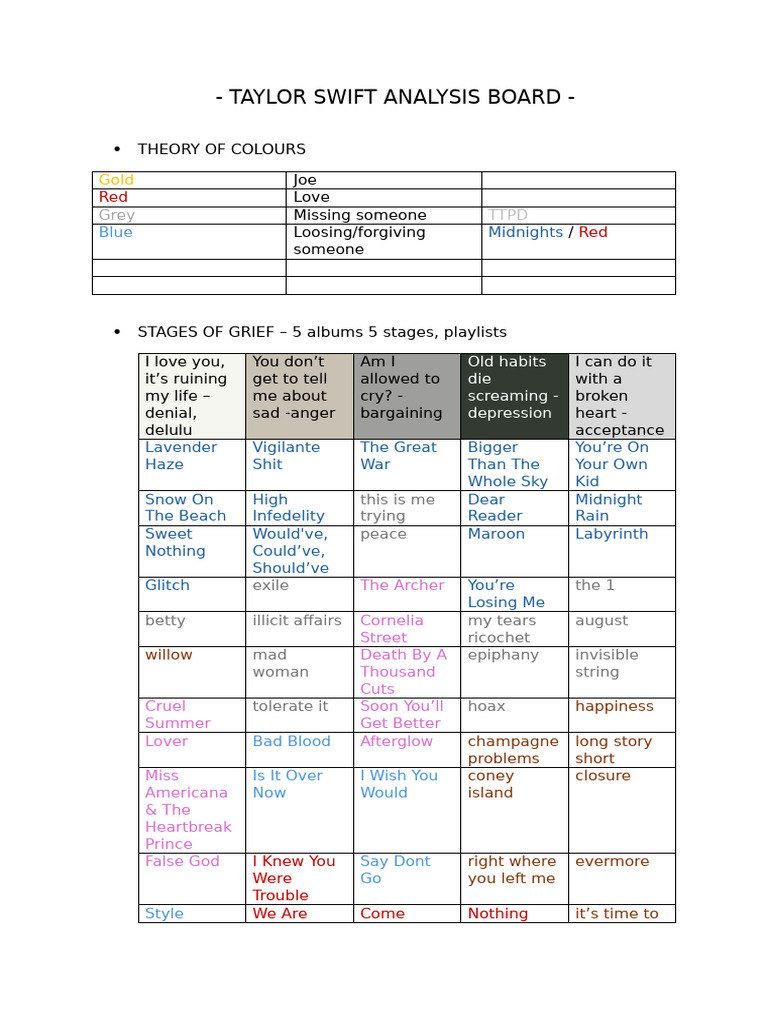 Taylor Swift Analysis Board | PDF