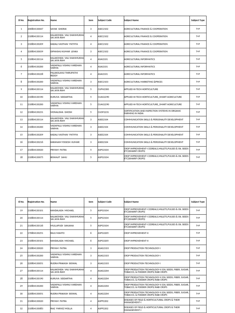 Eod Jun-jul 2024 -Bsc(Ag) | PDF
