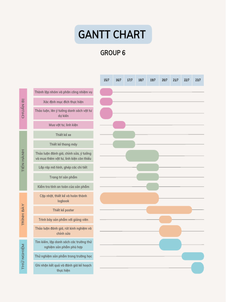 Nhóm 6 - Gantt Chart | PDF