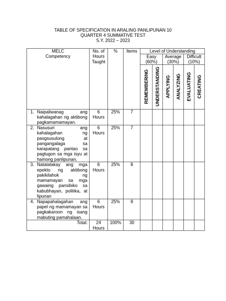 Table of Specification in Araling Panlipunan 10 | PDF Table of Specification in Araling Panlipunan 10 | PDF