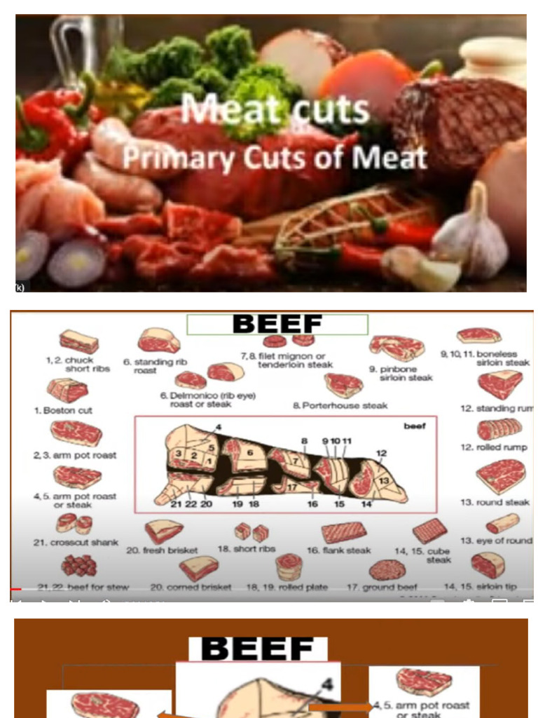 Meat Cuts | PDF