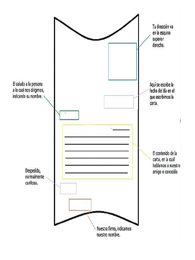La Carta Y Sus Partes Pdf