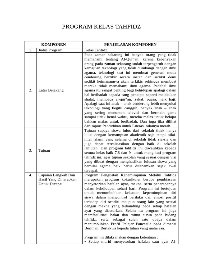 Program Kelas Tahfidz | PDF