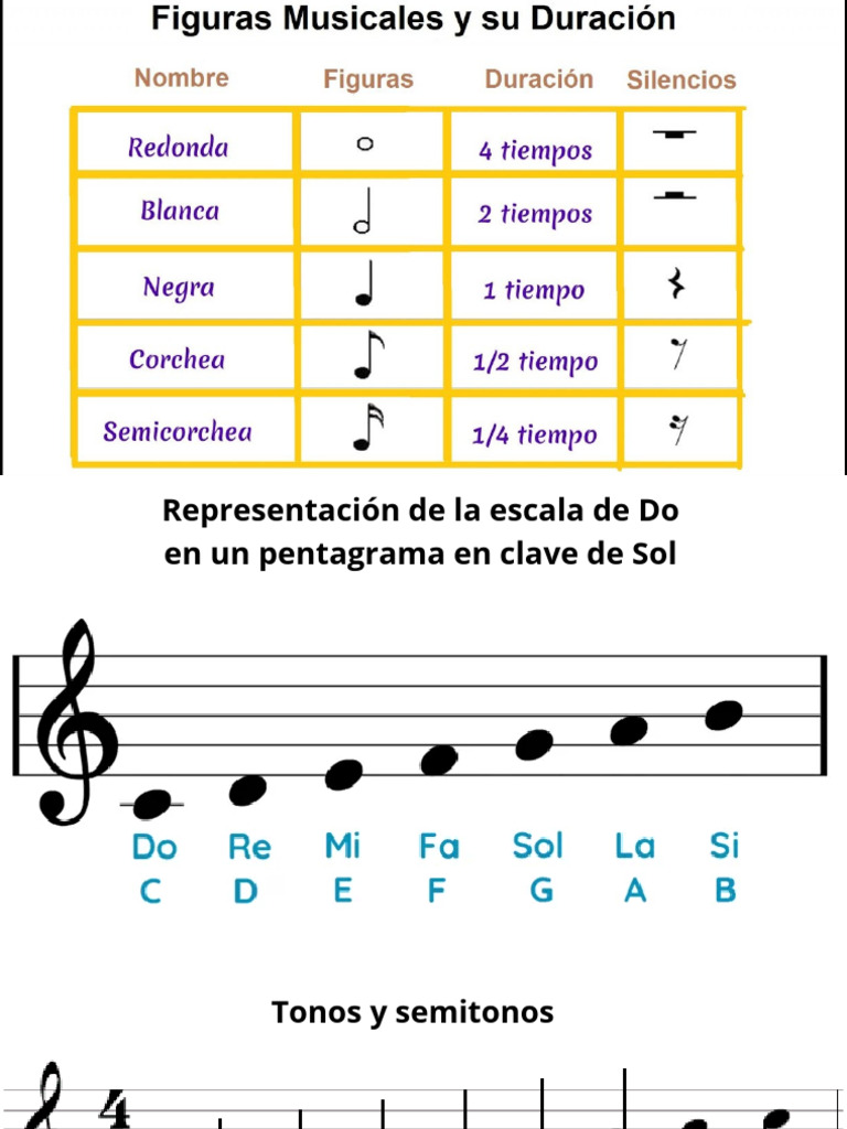 Representación de La Escala de Do en Un Pentagrama en Clave de Sol | PDF