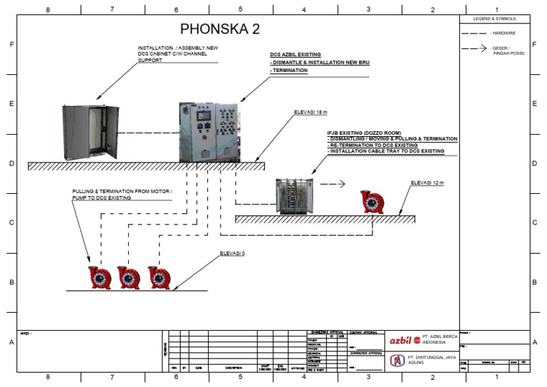 Phonska Dcs Azbil-Model | PDF