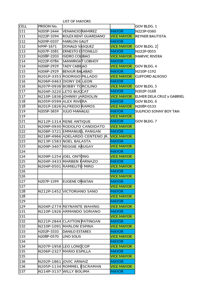 List of Mayors (8!23!24) | PDF