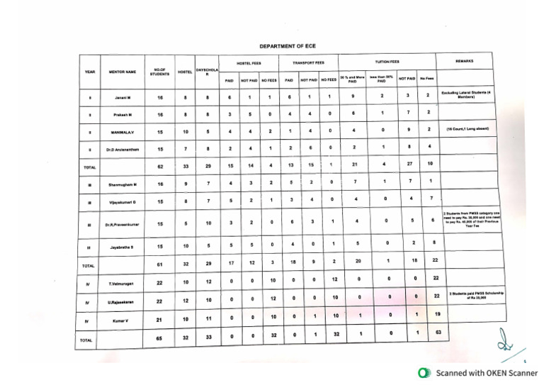 Ece Fees Details | PDF