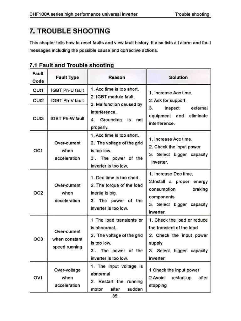 VFD Program English | PDF