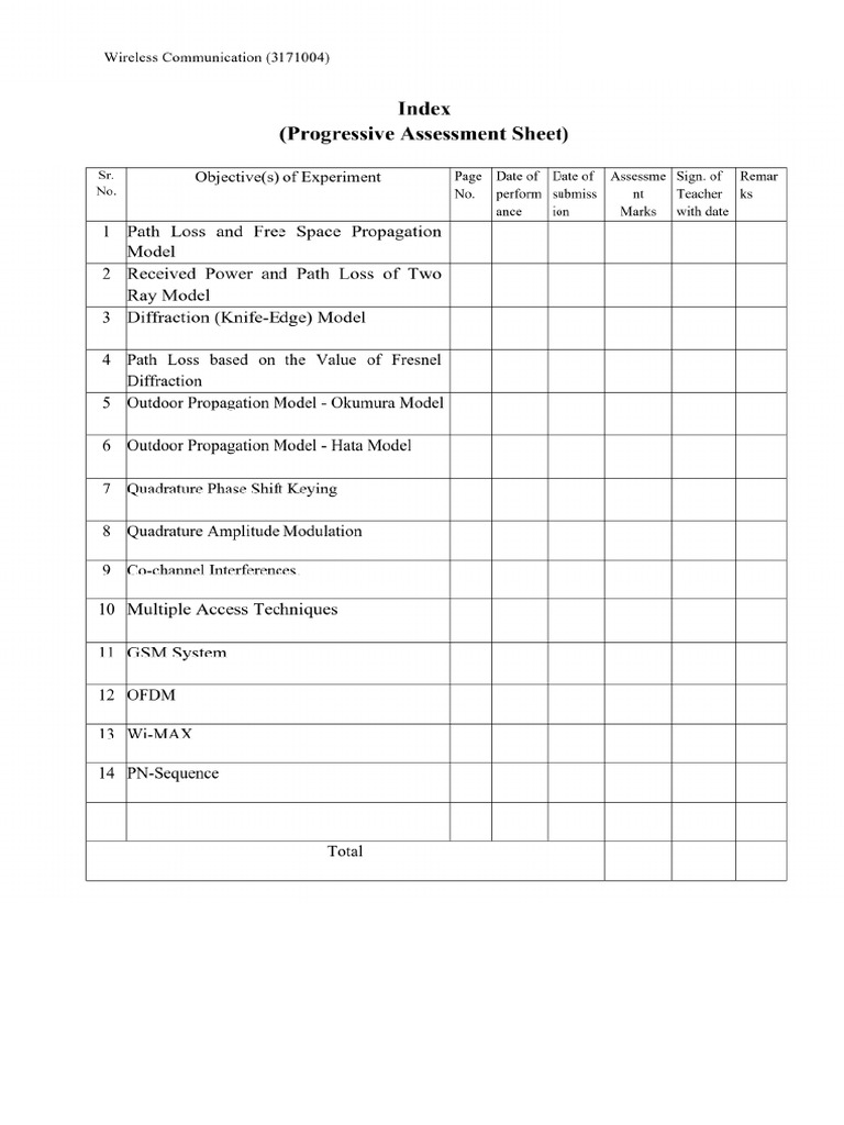 Final Lab Manual Wireless - 3171004 | PDF