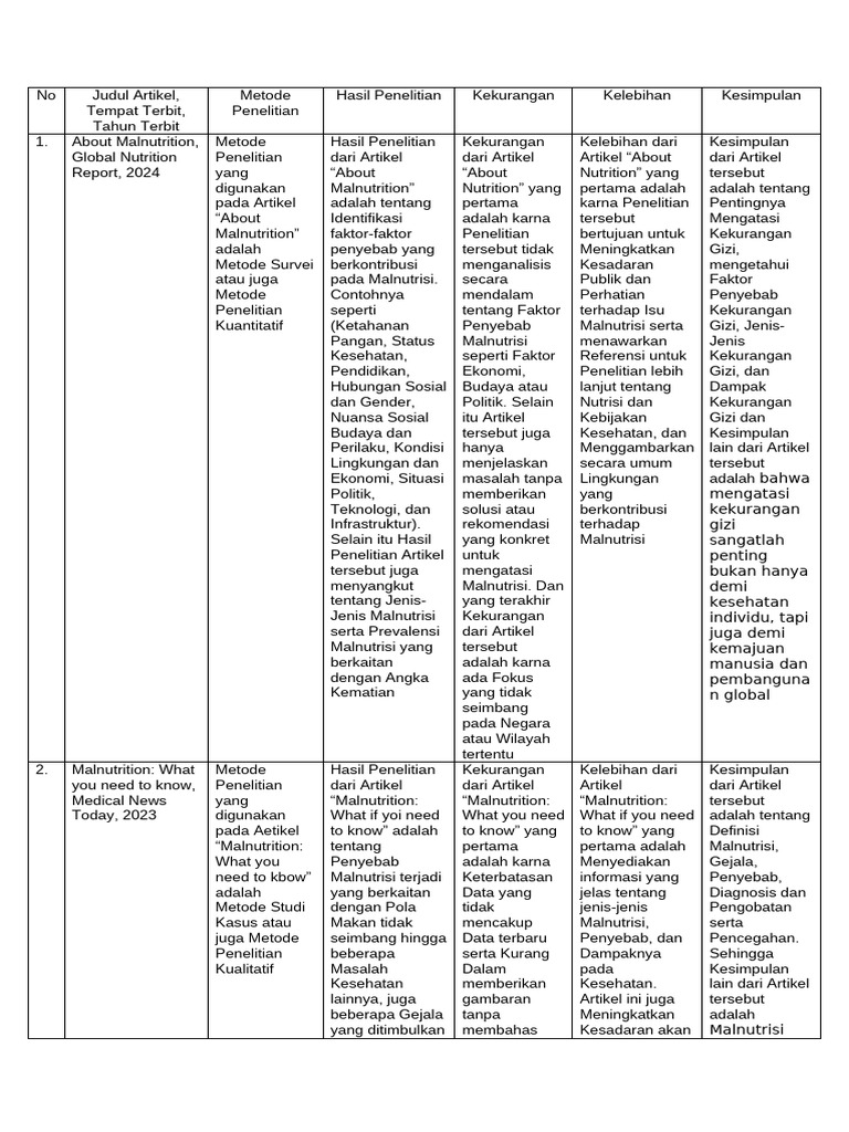 Tugas Resensi Hauri Salsabila, TK 2 | PDF