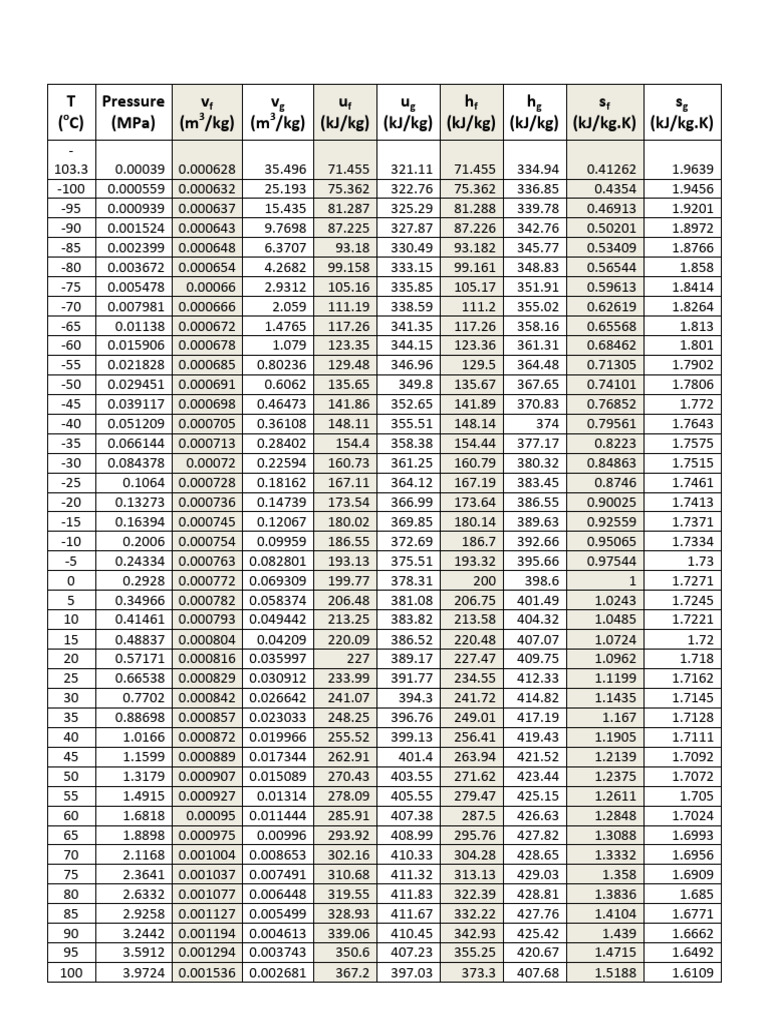 Ra Tables NOTES | PDF
