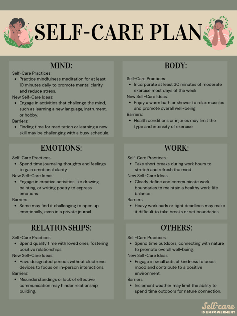 Self-Care Plan | PDF