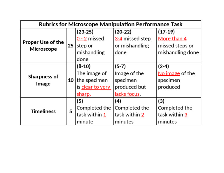Rubrics For Microscope Manipulation Performance Task | PDF
