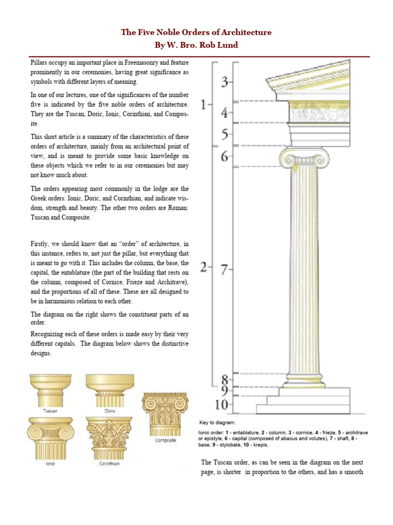Five Orders of Architecture | PDF