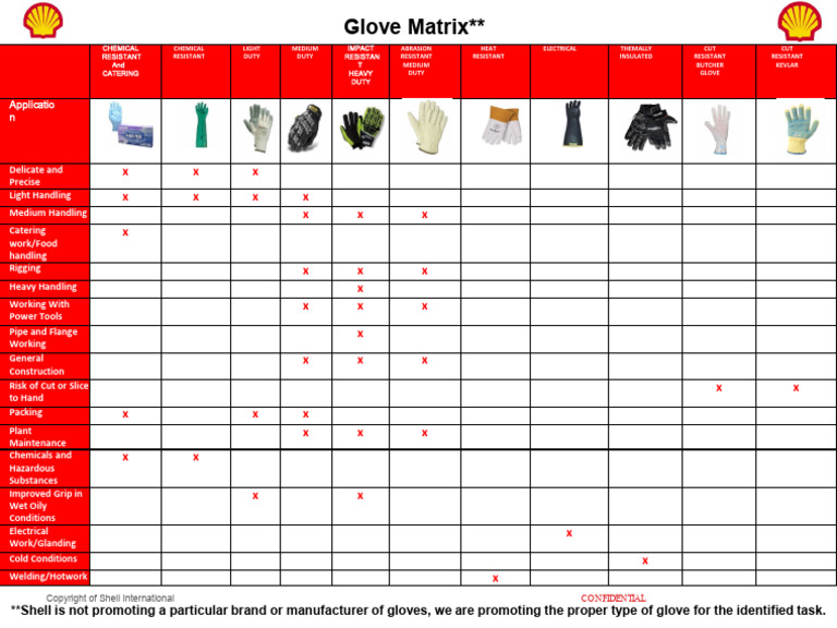 Glove Matrix | PDF
