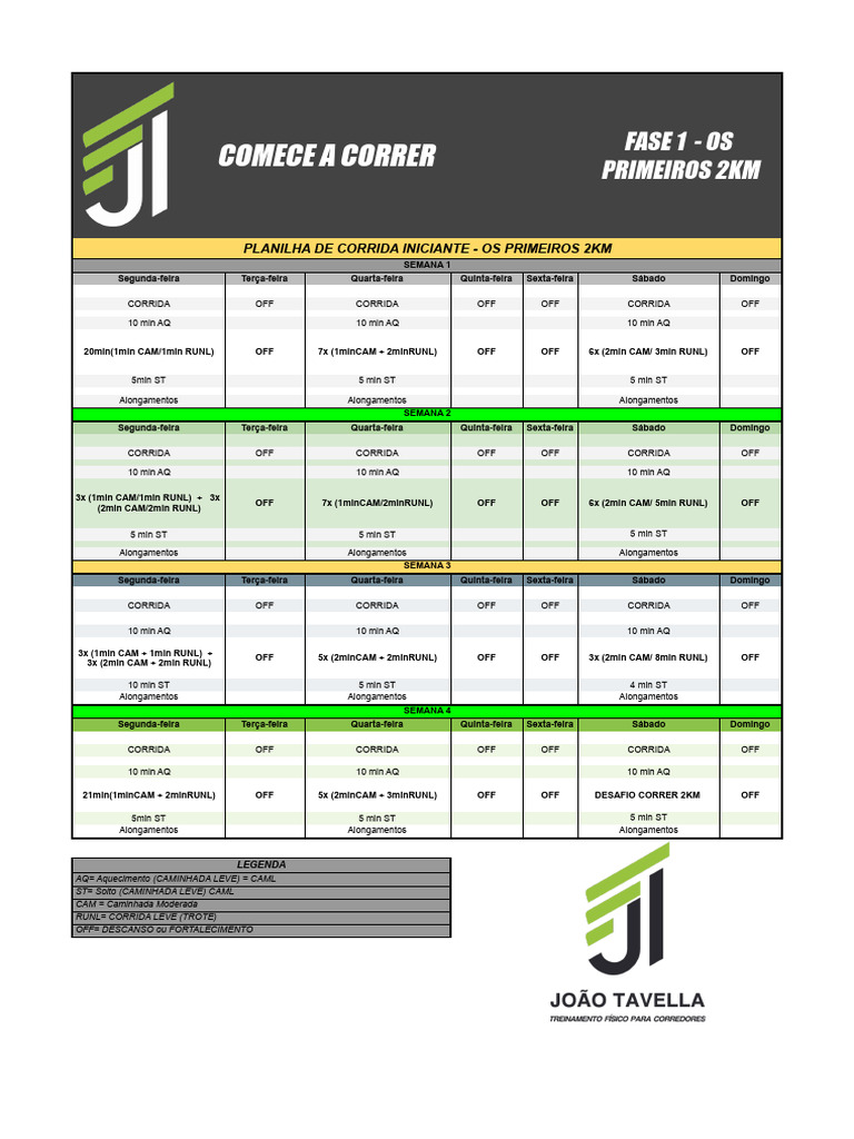 Comece A Correr Fase 1 2km | PDF