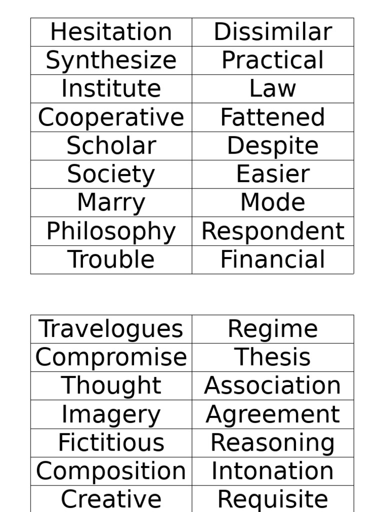 Reading Vocabulary | PDF