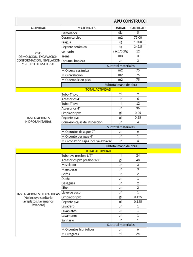 Apu Construcción Piso 1 | PDF