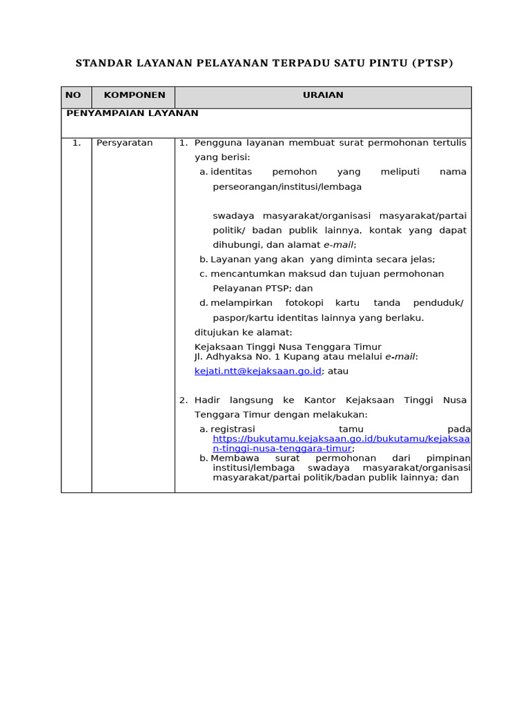 Standar Layanan PTSP | PDF