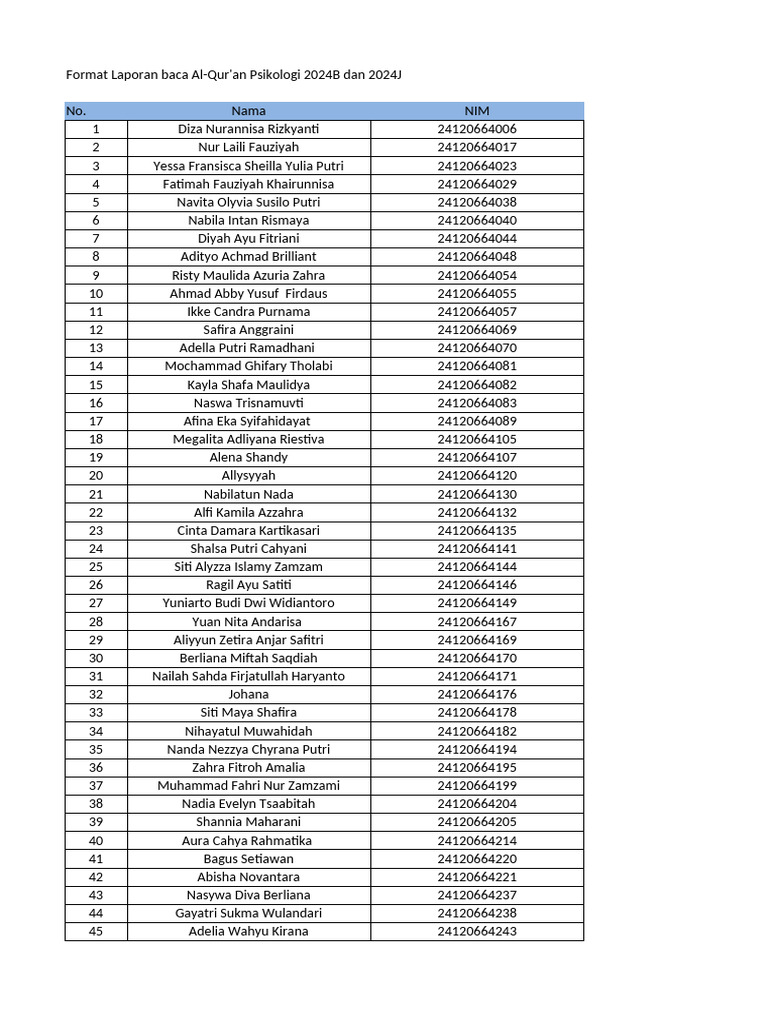 Psikologi - 2024B & 2024J - Laporan Minggu 1 | PDF