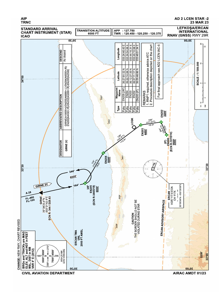 Ercan STAR2 - 1 | PDF
