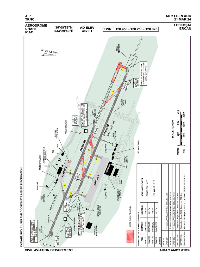Ercan Combined | PDF