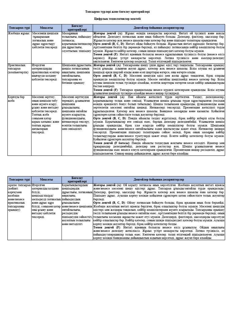 SDT Assessment Criteria TRANSLATED | PDF